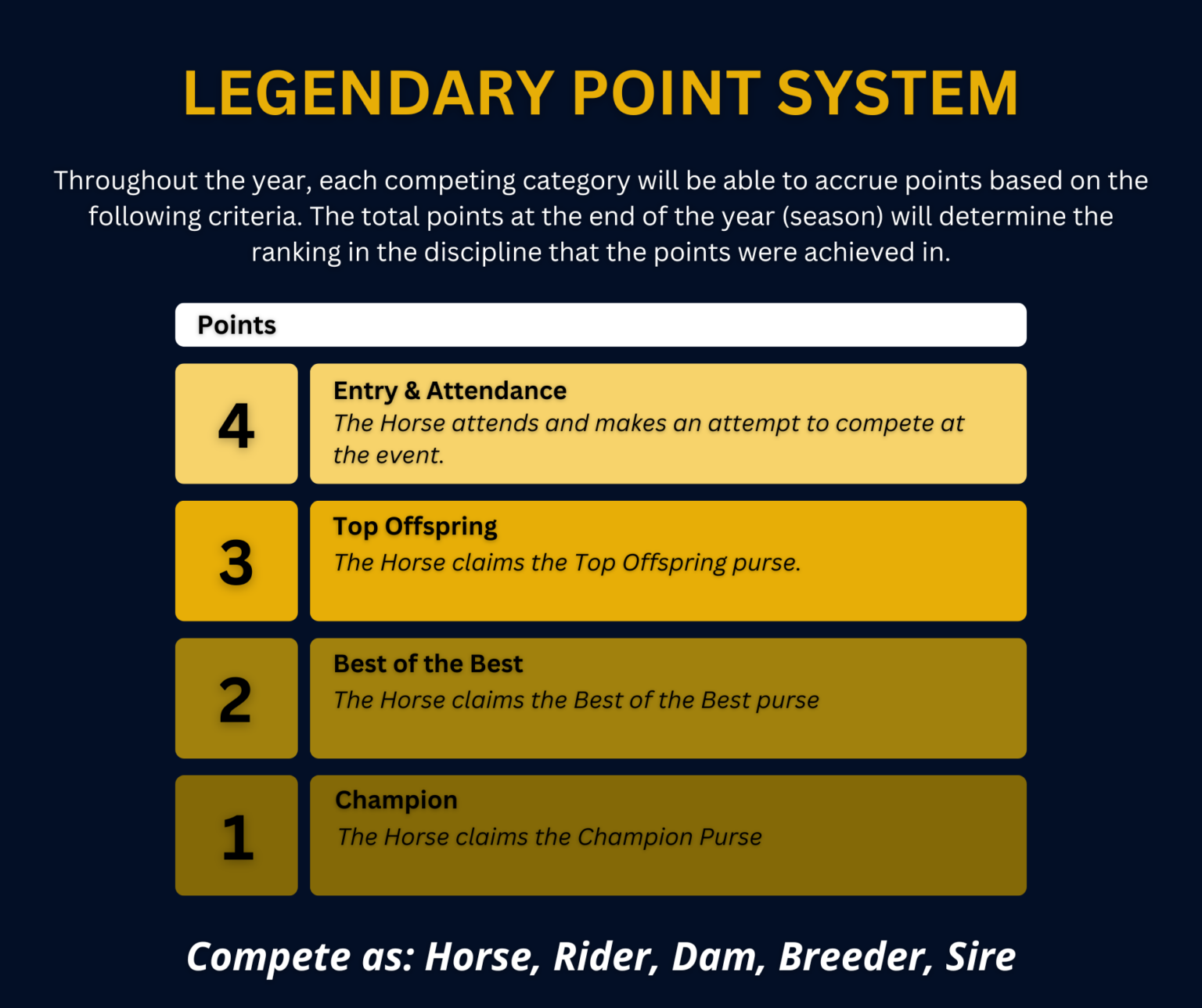 NRCHA Snaffle Bit Futurity - 2024 Results